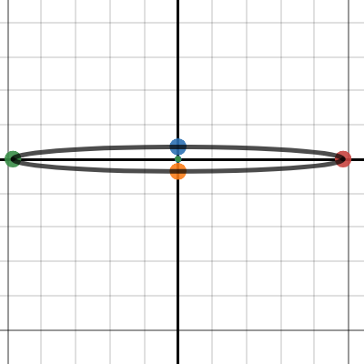 Elliptical Orbit in Solar Apocalypse | Desmos