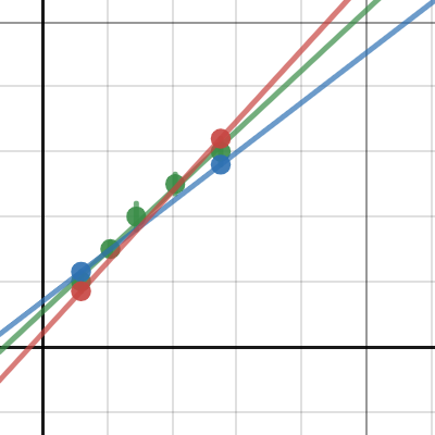 Error bars with Max & Min Lines | Desmos