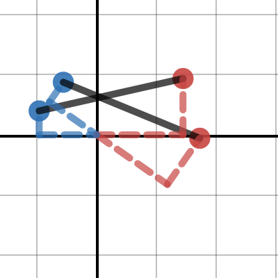 Rotation demo (segment) | Desmos