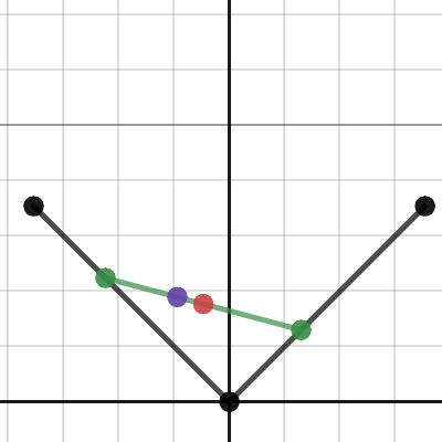 Pins and string Answerless| Desmos