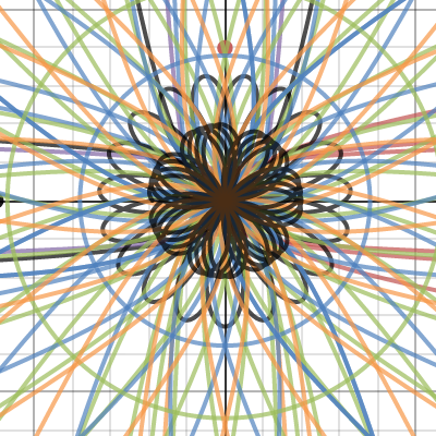 art | Desmos