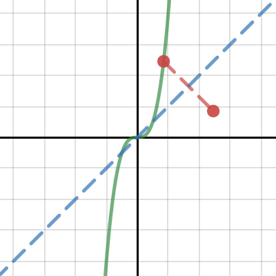 RER--Target D Inverse Graph| Desmos
