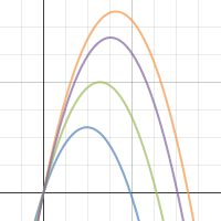 Fireworks| Desmos
