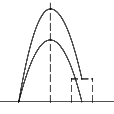 Paper_graph | Desmos