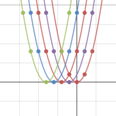 Act2 1.1MOve it! Q1&Q9 | Desmos