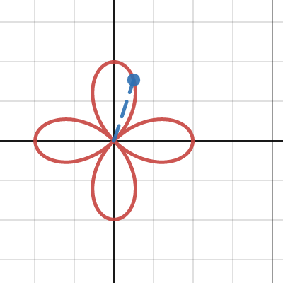 Trace a polar graph | Desmos