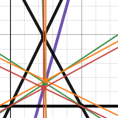 Euler line| Desmos