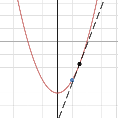 Cal: (x^2) Problem Set 2.2 | Desmos