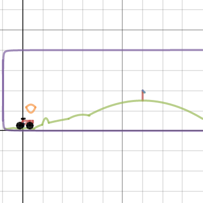 Bike | Desmos