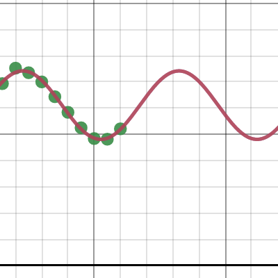 Module 5 Performance Task | Desmos
