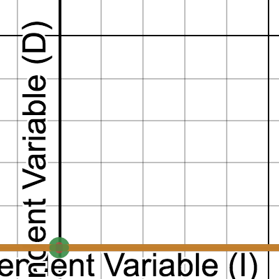 Two variable equations and graphing | Desmos