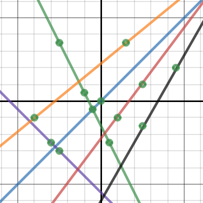Green Globs 1 | Desmos