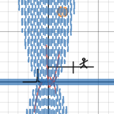 A Rainy Day at the Water Park — MHF4U Animation Designs | Desmos