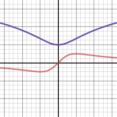 Ubestemt integral ved substitution 1 | Desmos