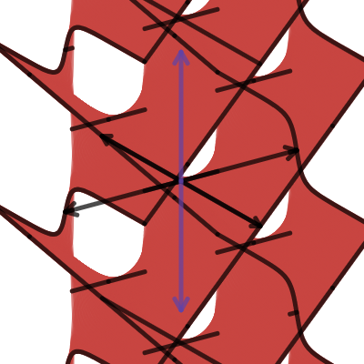 Complex natural logarithm of cosine Riemann surface | Desmos