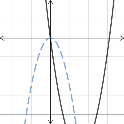 Vertex Study of Quadratic| Desmos