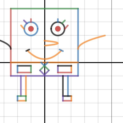 Spongebob | Desmos