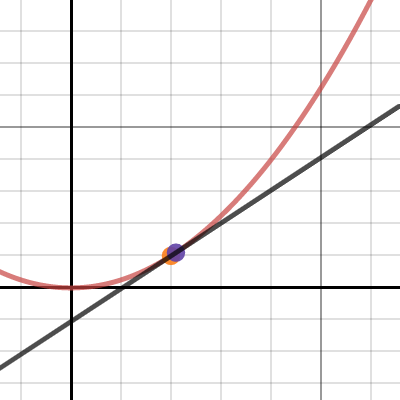 Gif #1 | Desmos