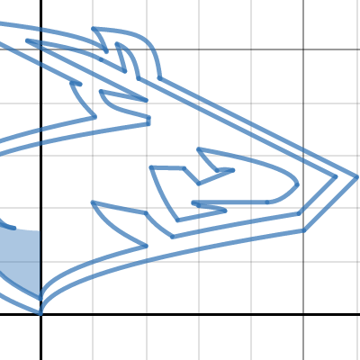 Loper Head | Desmos