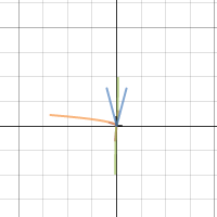 7 Functions | Desmos