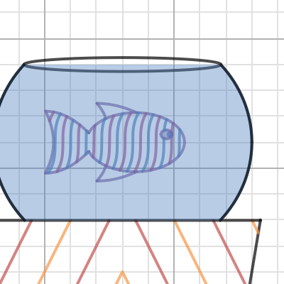 The Man and the Bowl | Desmos
