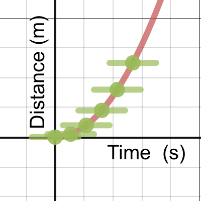 Data Analysis in Desmos Startup File| Desmos