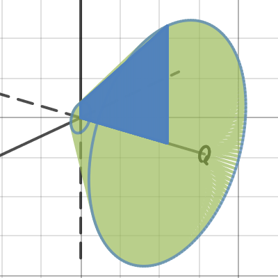 Ex 2: Solids of Revolution (Disk/Washer method) | Desmos