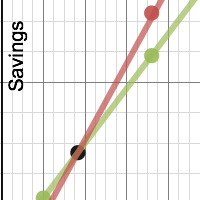 According to Maps | Desmos