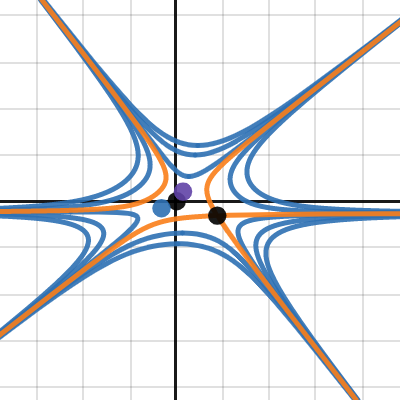Contour plots | Desmos