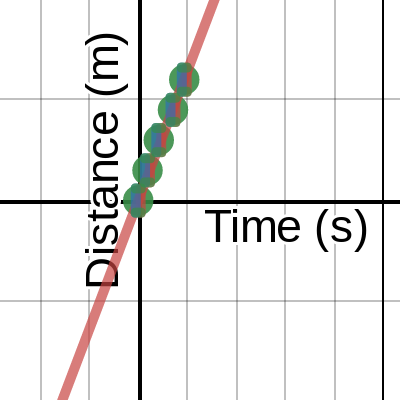 1L - 3rd Lab Circle Experiment: Number of Balls vs Diameter | Desmos
