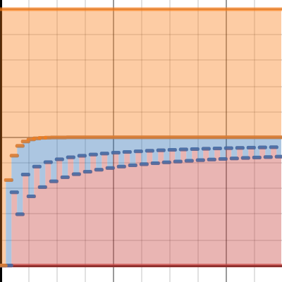 Binary Digit Prominence | Desmos