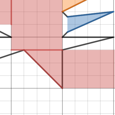 Christine Dang | Desmos