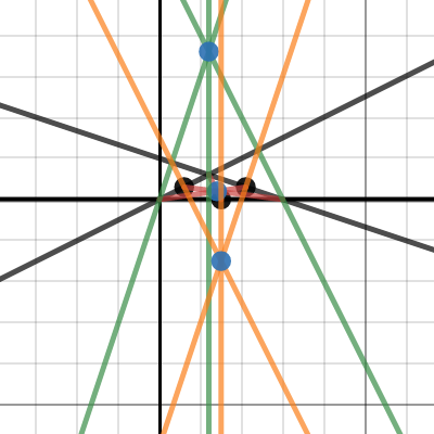 Precalc Euler Line Project | Desmos