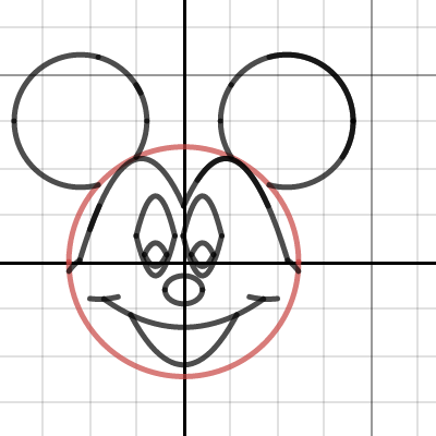 Mickey Mouse | Desmos