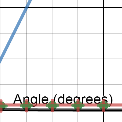 LT1--Pendulum Lab | Desmos