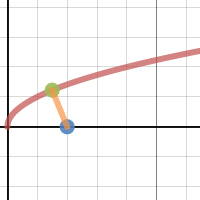 Minimum Distance | Desmos
