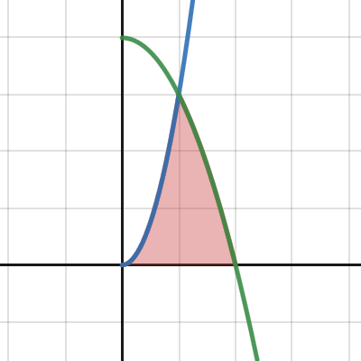 Dubbelintegralen_oef6.3(e) | Desmos