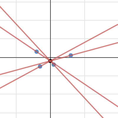 Match My Graph #4 | Desmos