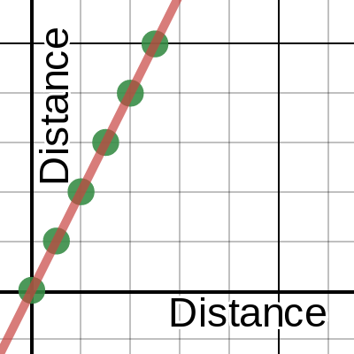 0L - Data Analysis in Desmos Startup File 2 | Desmos