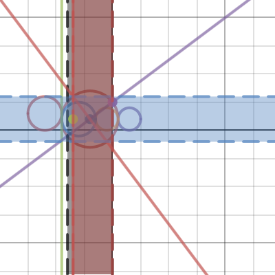 Circle Task| Desmos