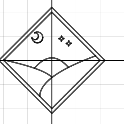 Math Summative | Desmos