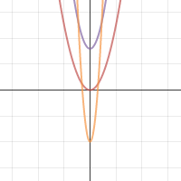 Graph Number 15 | Desmos