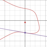 185_3_07 Implicit Differentiation | Desmos