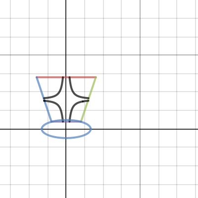 Audrey Gassaway and Dylan angove | Desmos