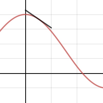 Task 1 Term 1 | Desmos