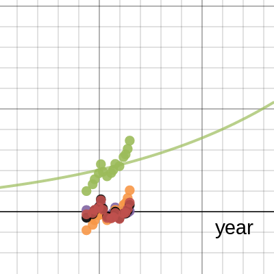 learning target 8(savnnah) | Desmos