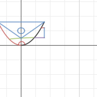 Tea Cup Project | Desmos
