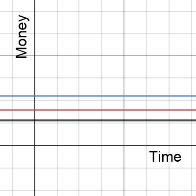 Shark Tank: Mark Cuban | Desmos