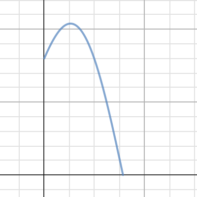 Abs Max and Min | Desmos