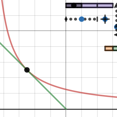 CES Utility Visualizer | Desmos